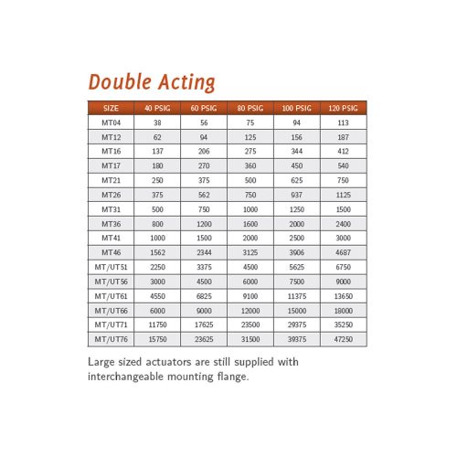 MT Aluminum Series – Tru-Flo manufactured by QSM, Inc
