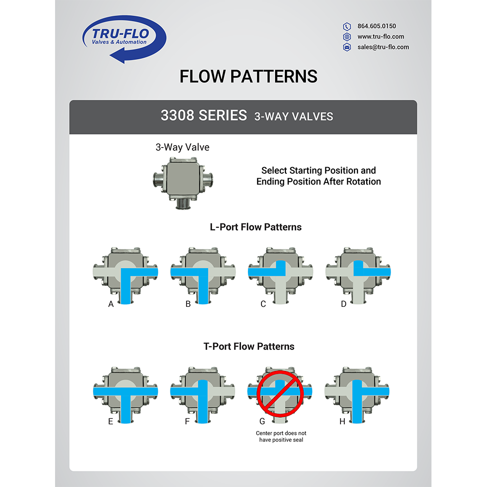 EA-3308-SN – Tru-Flo manufactured by QSM, Inc
